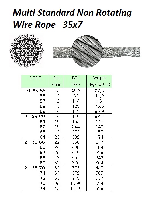 Impa Code: 213555 - Bodursan Marine