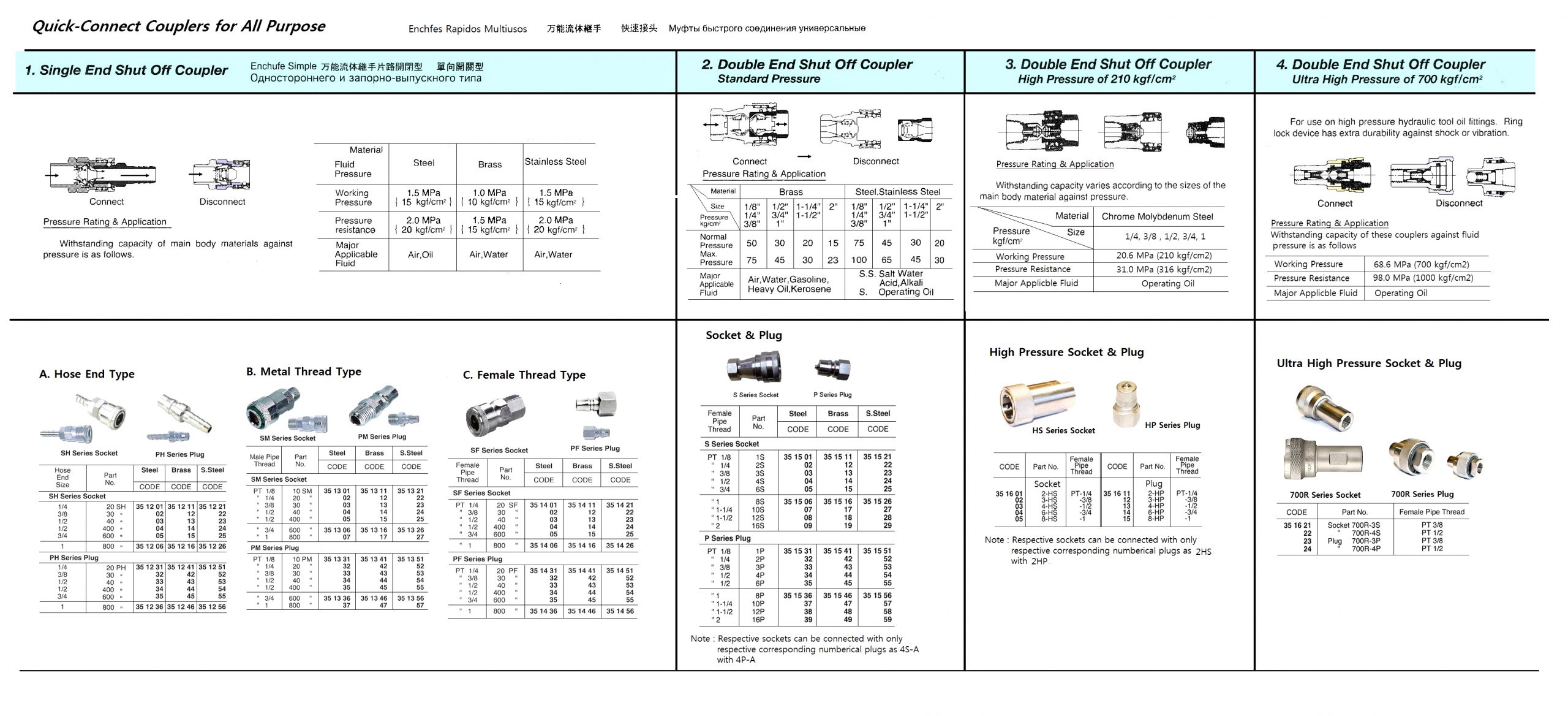 Impa Code: 351621 - Bodursan Marine