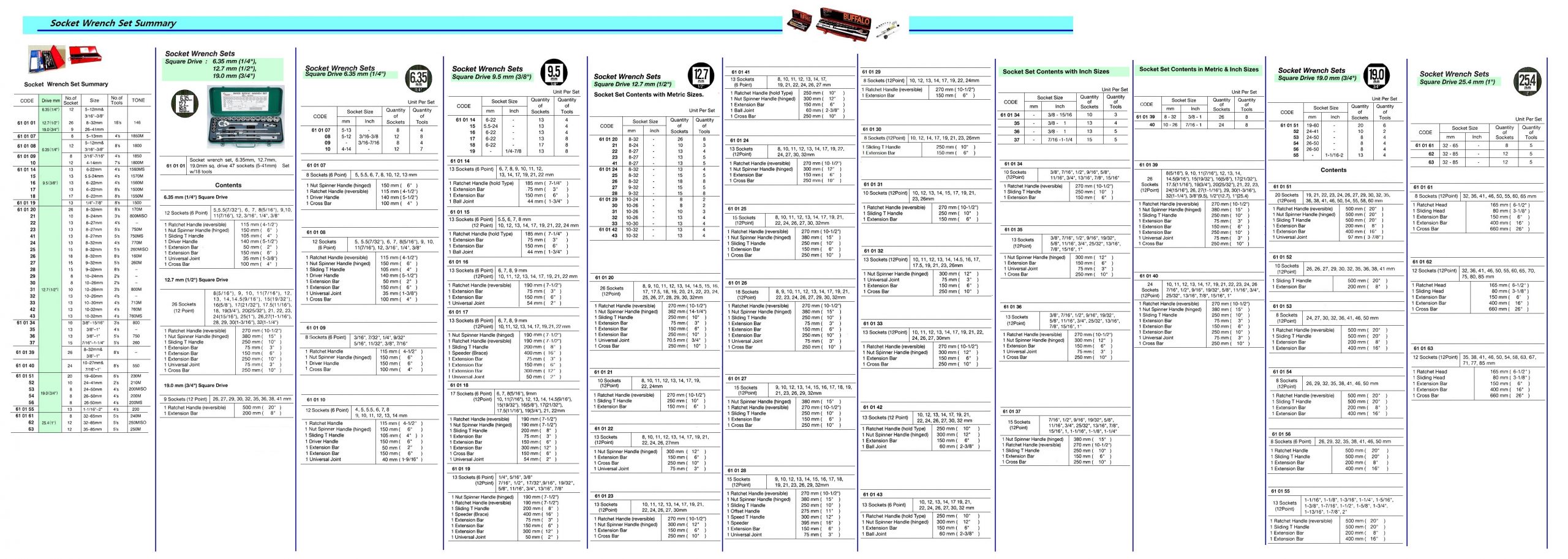 Impa Code: 610110 - Bodursan Marine
