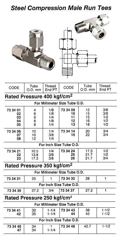 Impa Code: 733402 - Bodursan Marine